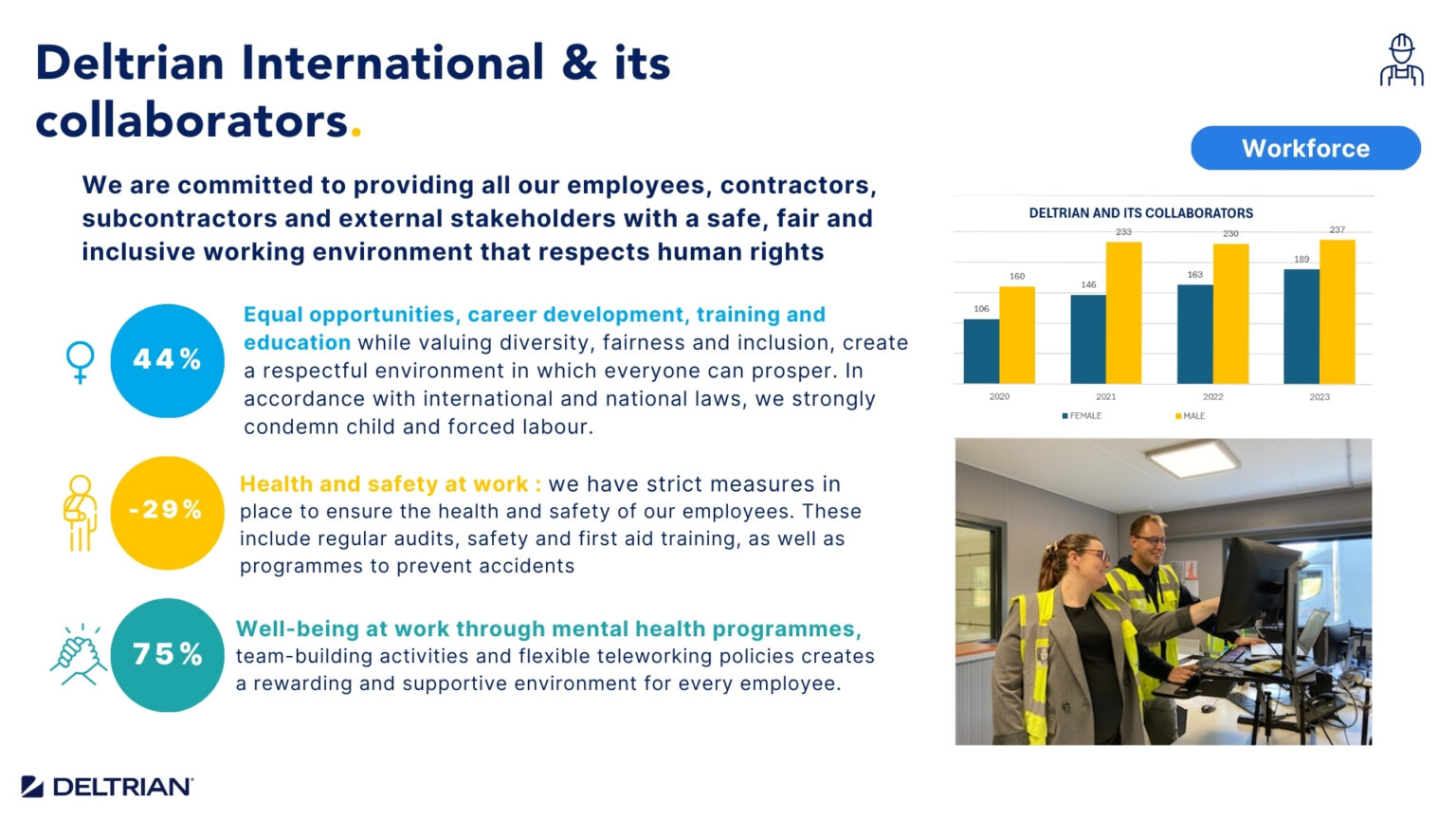 CSR Report 2023 - Deltrian INTERNATIONAL
